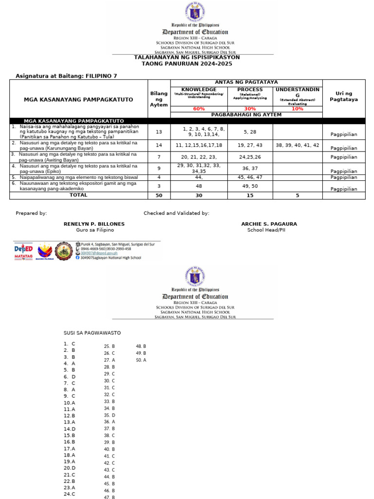 Table of Specification SOLO Model | PDF