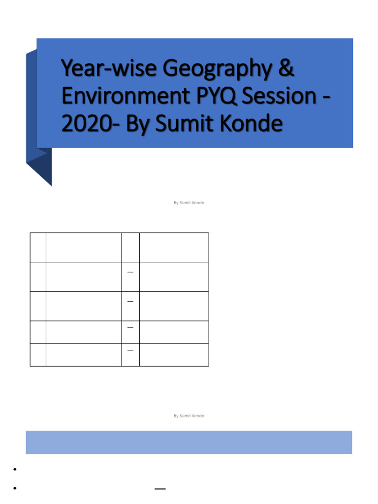 Geography & Environment PYQs 2020 | PDF