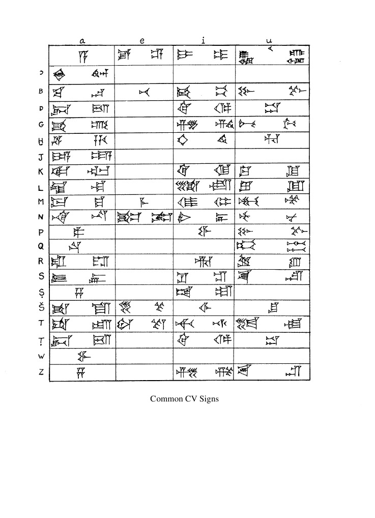 Cuneiform Syllabary | PDF