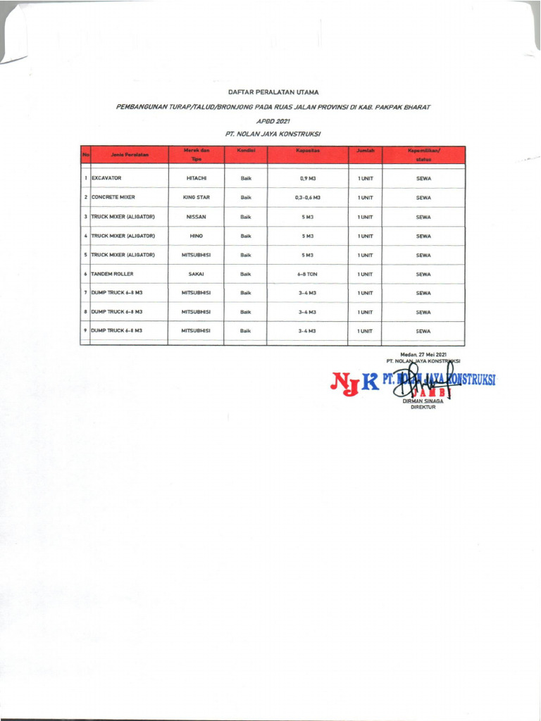 Data Peralatan | PDF