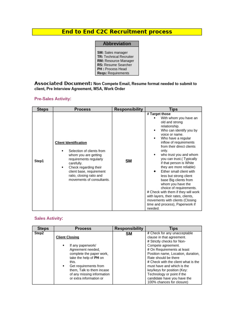 C2C Recruitment Process Overview | PDF