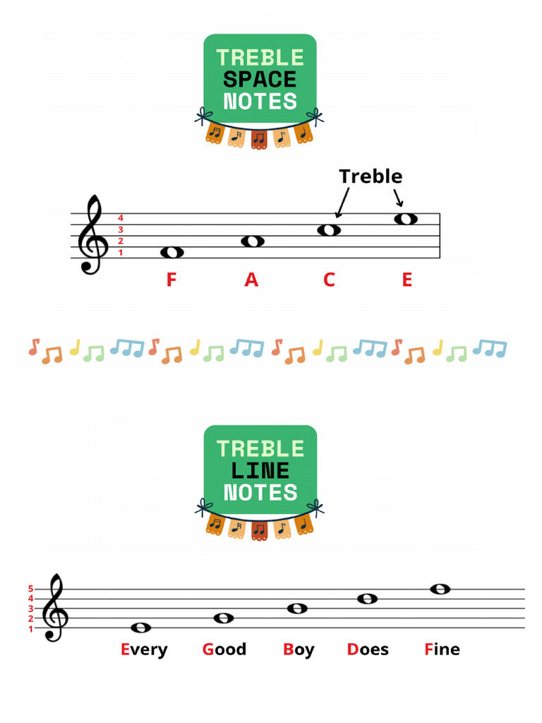 Treble Space:Line Notes | PDF