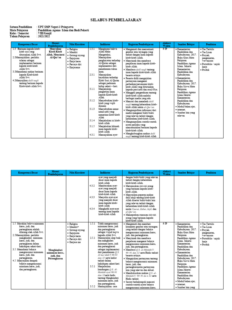 Silabus Pendidikan Agama Islam Kelas VIII | PDF