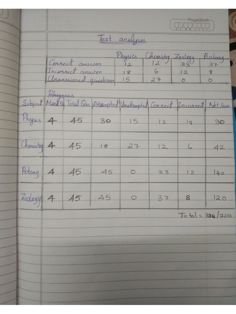Monthly Test - 3 | PDF