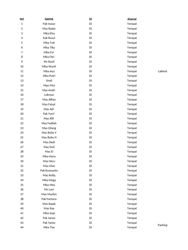 List Nama | PDF