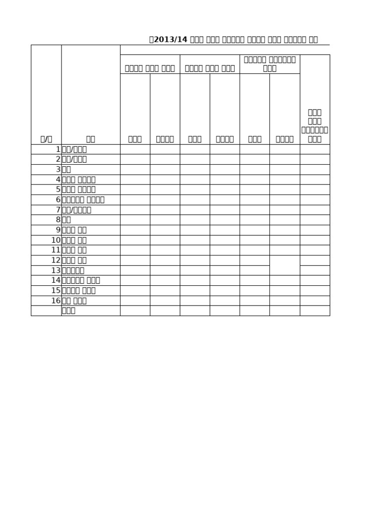 Weekly Repot Format 2013 | PDF