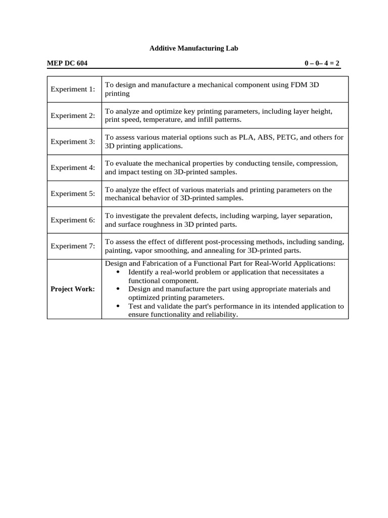 Experiments Additive Manufacturing Lab | PDF
