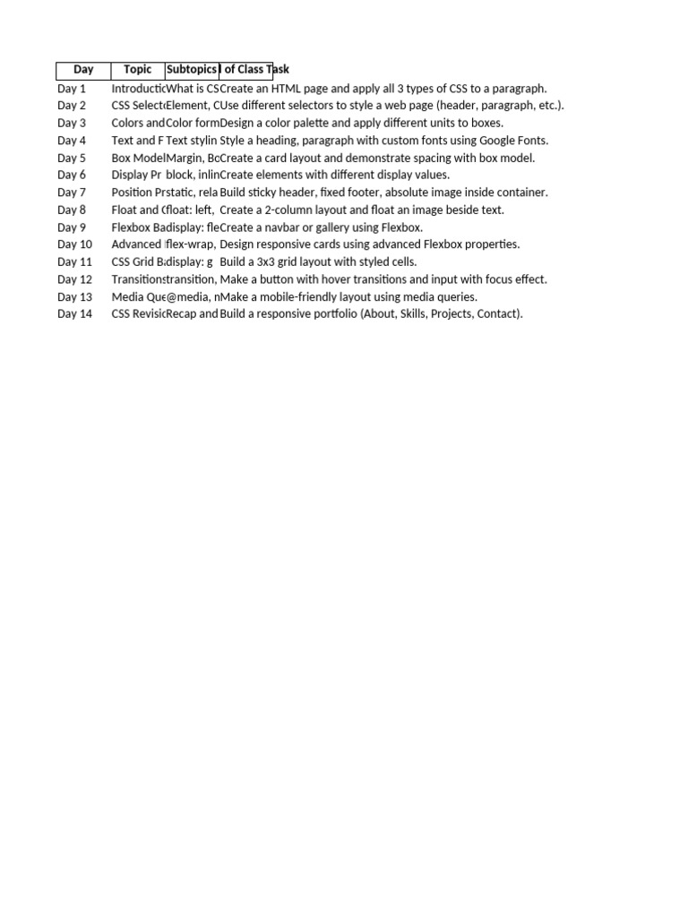 CSS 14 Day Teaching Plan | PDF