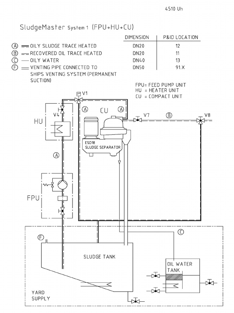 Sludge Installation System1 | PDF