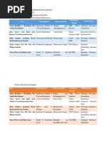 Program Kokurikuler SD 2025/2026 | PDF