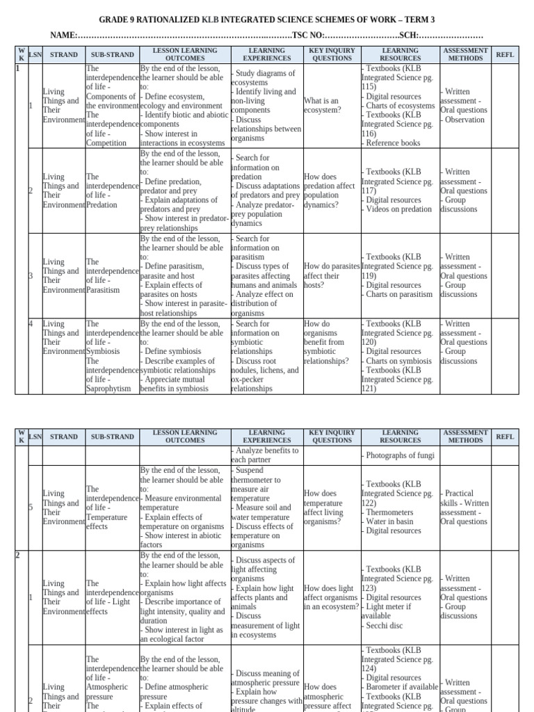 Grade 9 Integrated Science Term 3 Plan | PDF | Mirror | Symbiosis