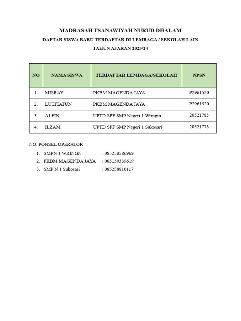 Siswa Terdaftar Sekolah Lain - Mts ND | PDF