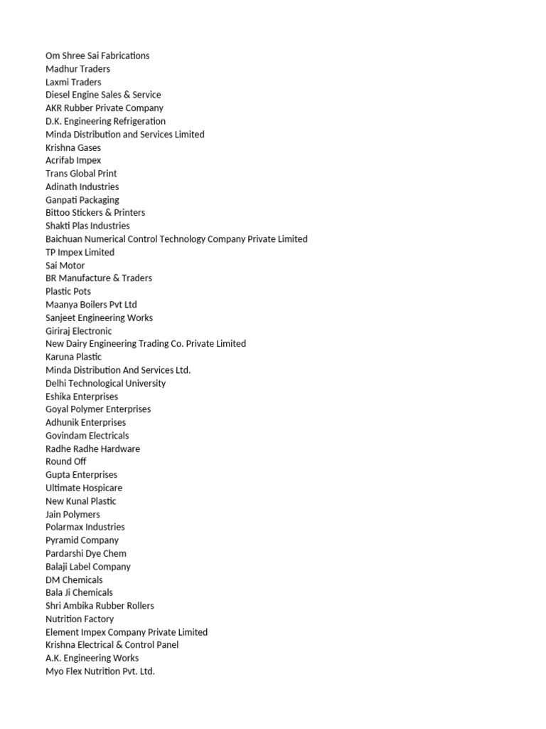 Samay Pur Badli, Libaspur Indl Area | PDF