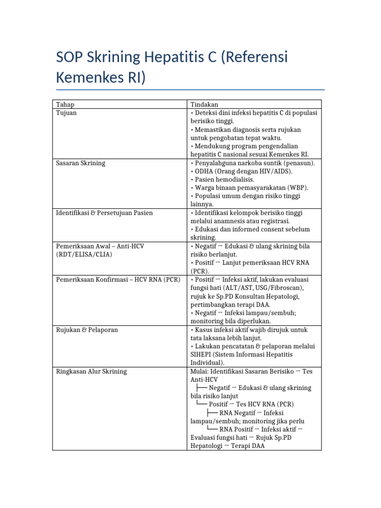 SOP Skrining Hepatitis C Kemenkes Kolom | PDF