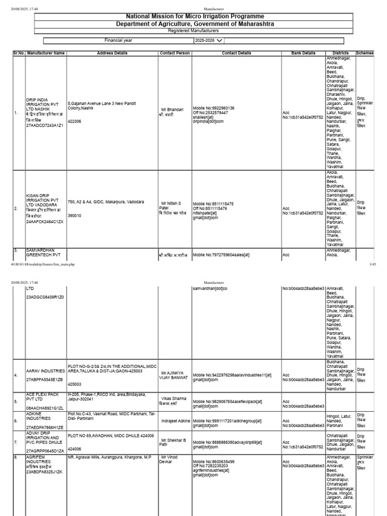 Registered Manufacturers List - 2025-26, National Mission On Micro ...