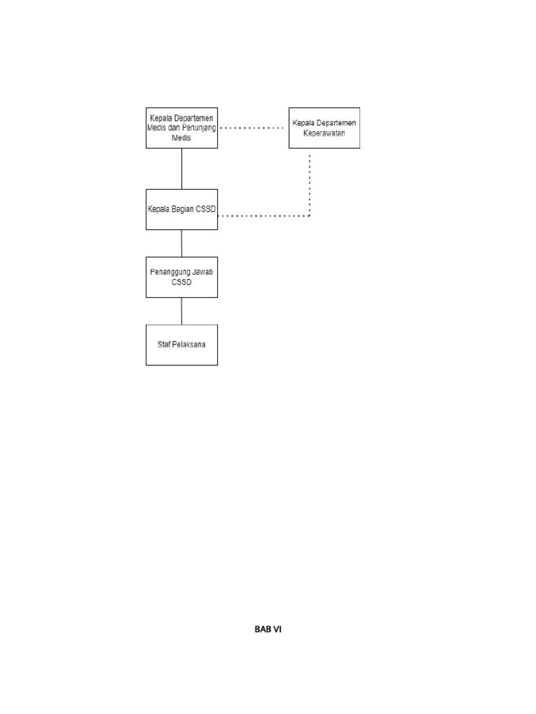 Struktur CSSD | PDF