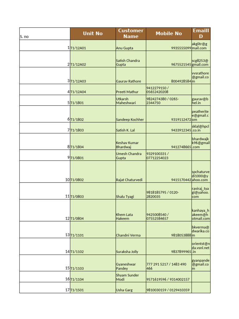 Amit Kumar Sky Realty | PDF