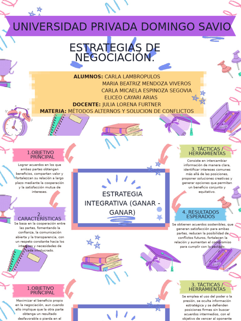 Actividad7 1 | PDF | Negociación