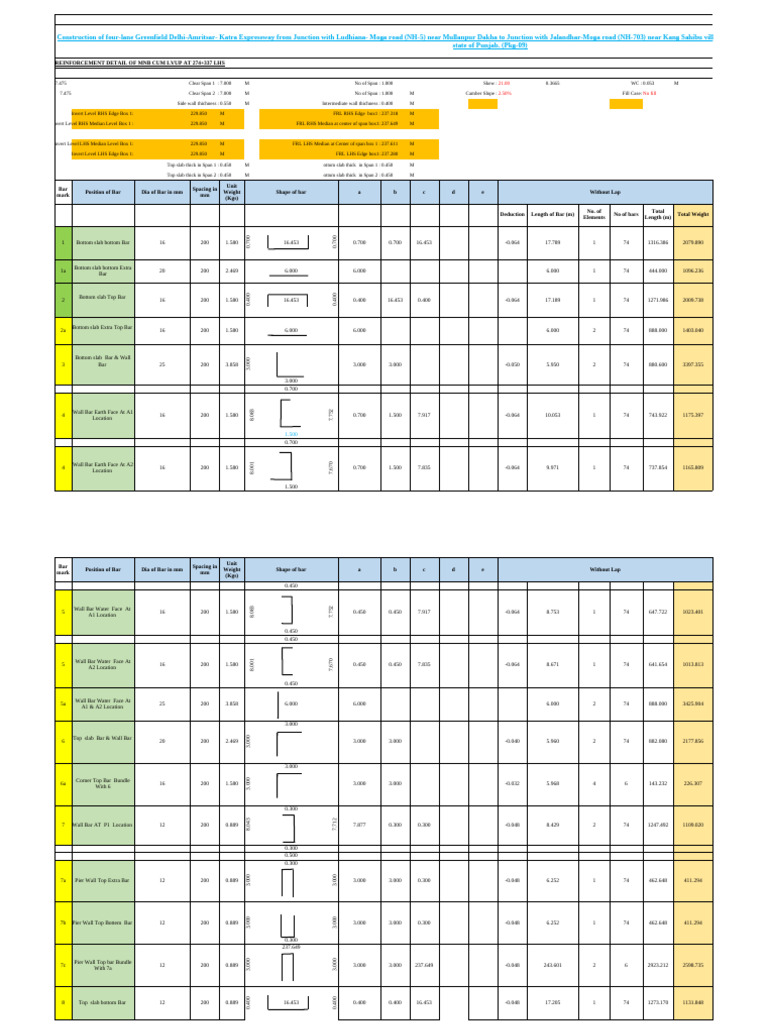 MNB Cum LVUP Reinforcement Details | PDF | Civil Engineering ...