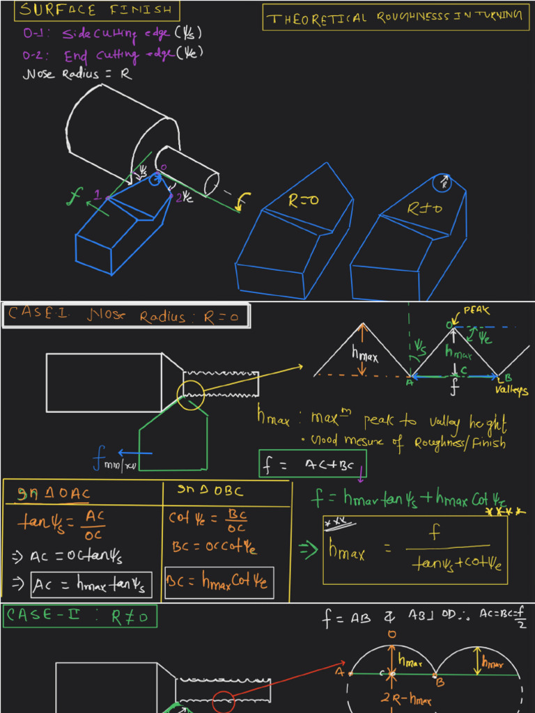 Mechanical Comparators - Part I With Anno 1712516900616 | PDF