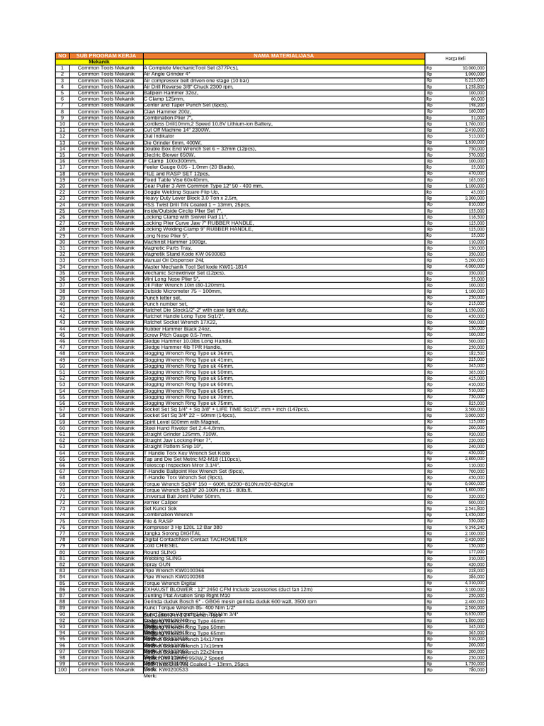 Mapping Tools | PDF | Tools | Manufactured Goods