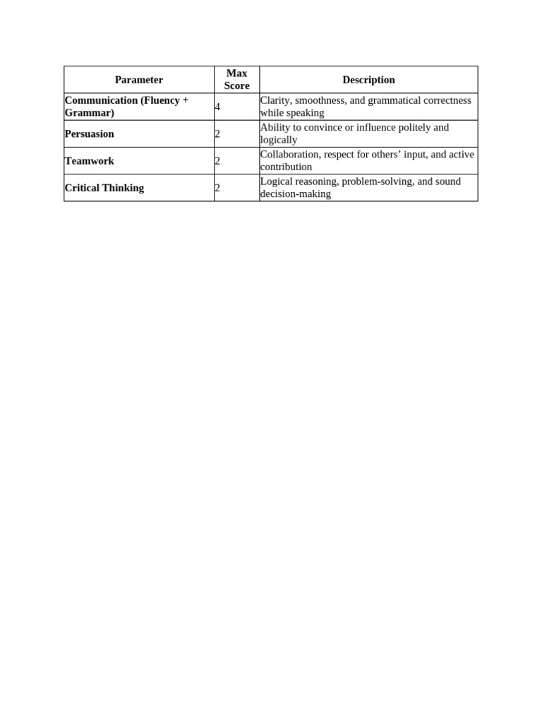 Parameters For Orientation Eval | PDF