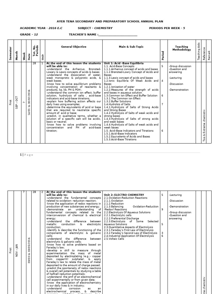 Grade 12 Chemistry Annual Plan 2016 | PDF | Acid | Redox