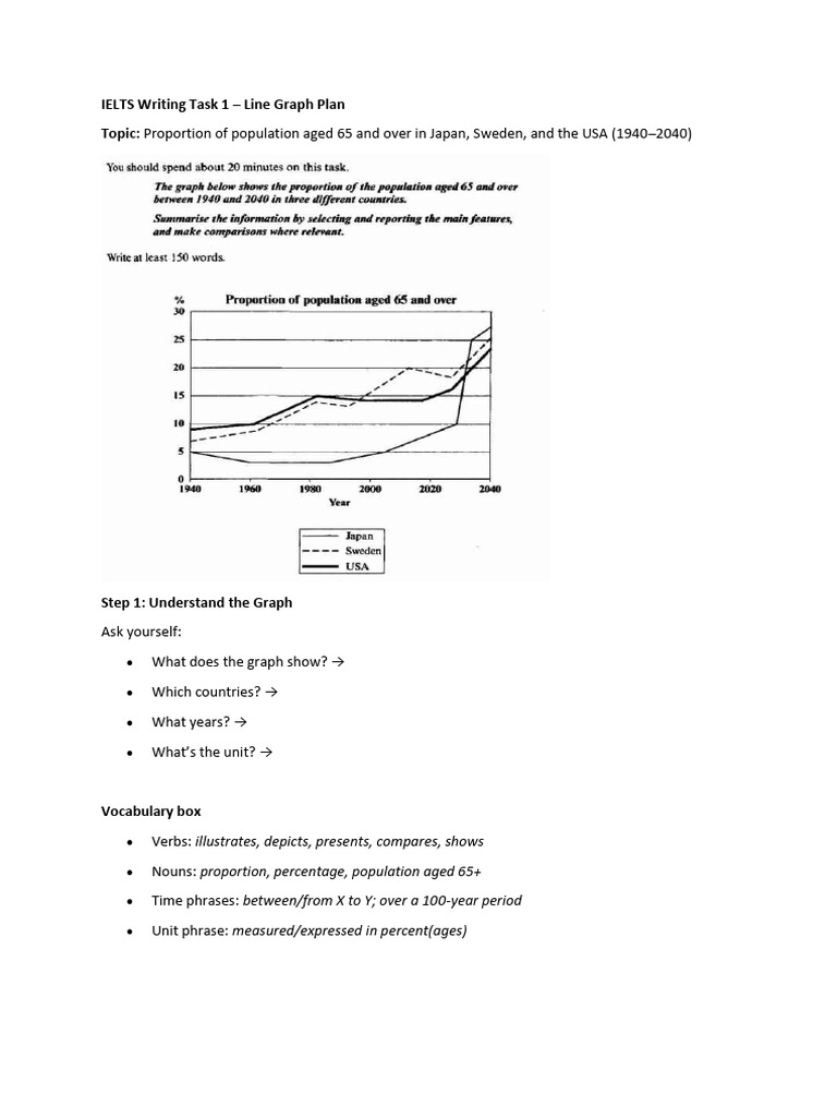 Line Graph Writing Guide for IELTS Task 1 | PDF | Phrase | Grammar