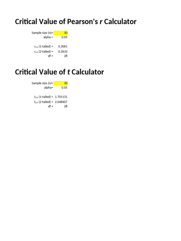 Critical Value of R and T Calculator | PDF