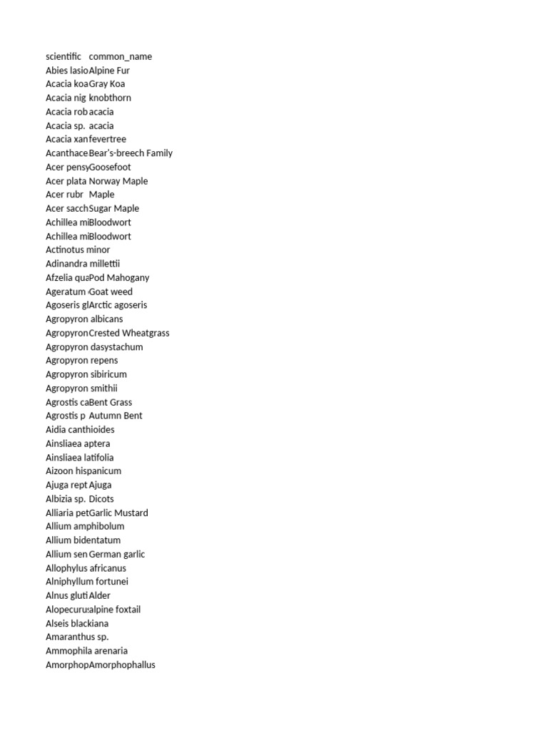 Comprehensive Plant Names List | PDF