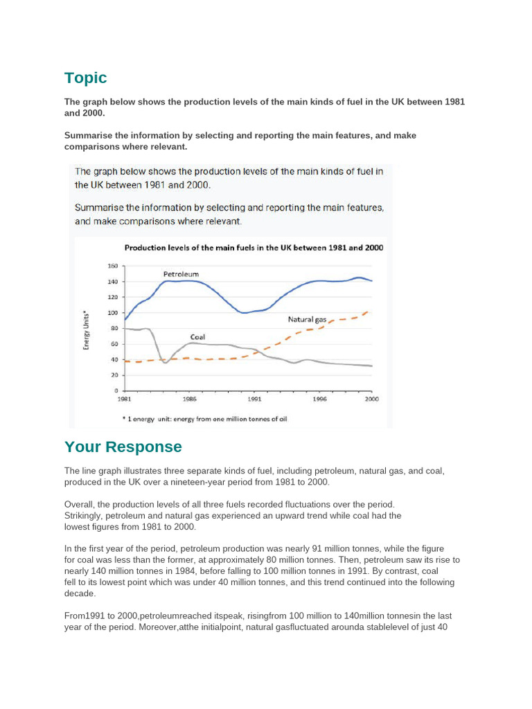 Date 2025-08-14 Time 23 14 IELTS Writing Task 1 (Academic) Score 7 ...