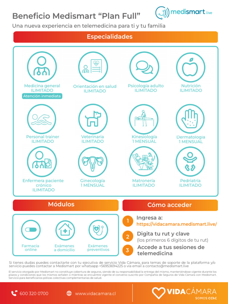 Infografia Plan Full Medismart | PDF | Medicina | Cuidado de la salud
