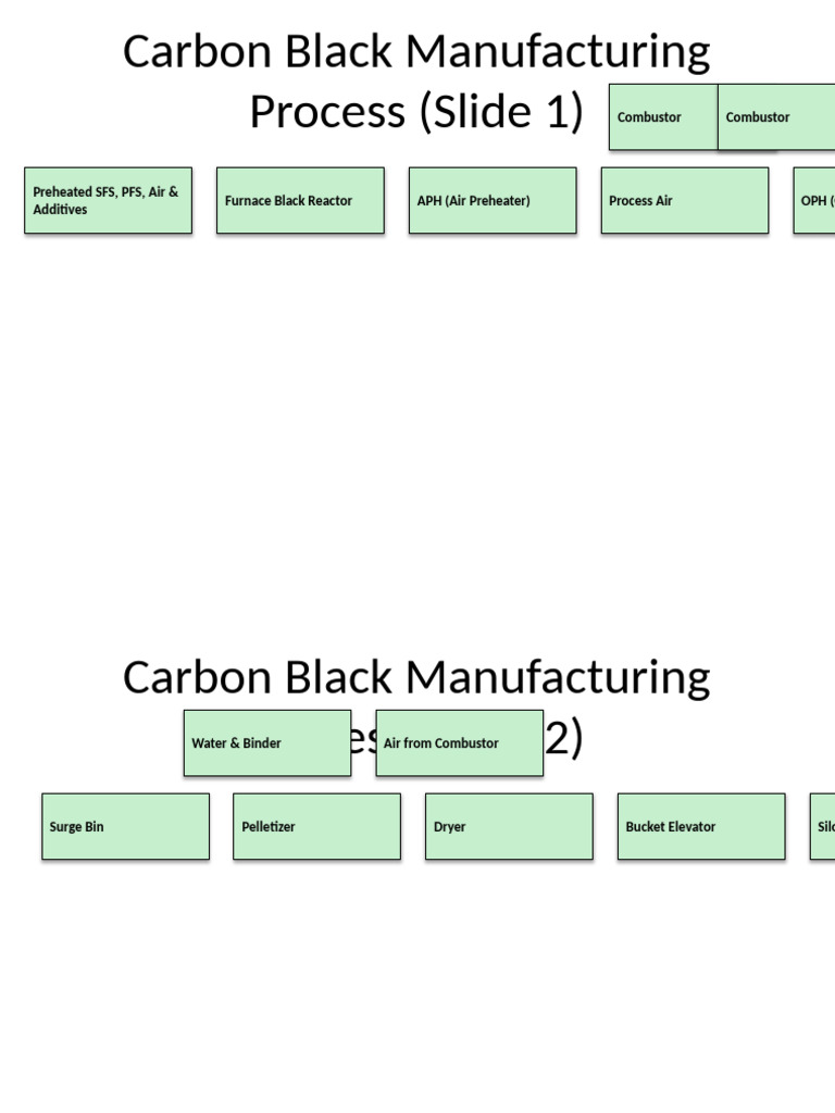 Carbon Black Process Flow | PDF