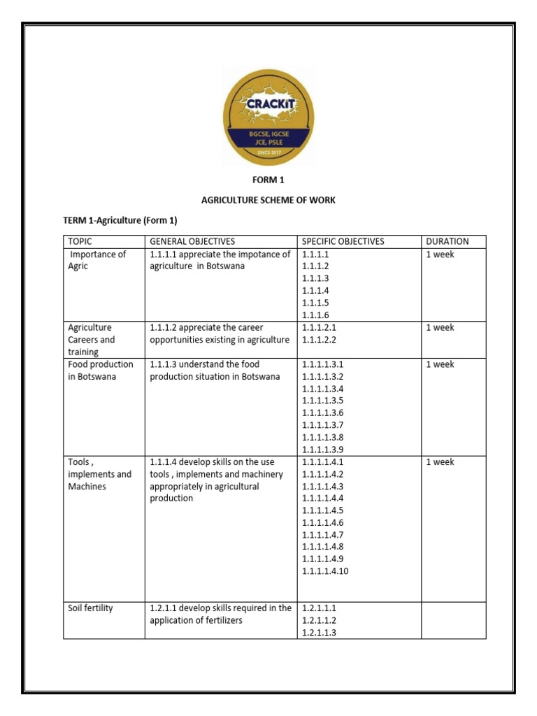 Form 1-Scheme of Work | PDF | Shape | Cartesian Coordinate System
