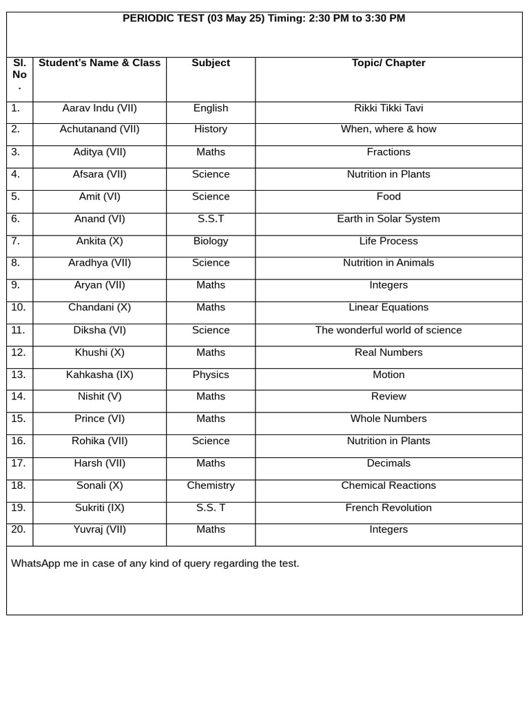 Periodic Test 3 May 25 | PDF