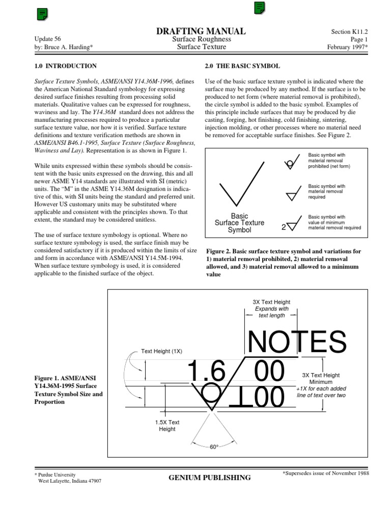 Surface Finish | Surface Roughness | Surface