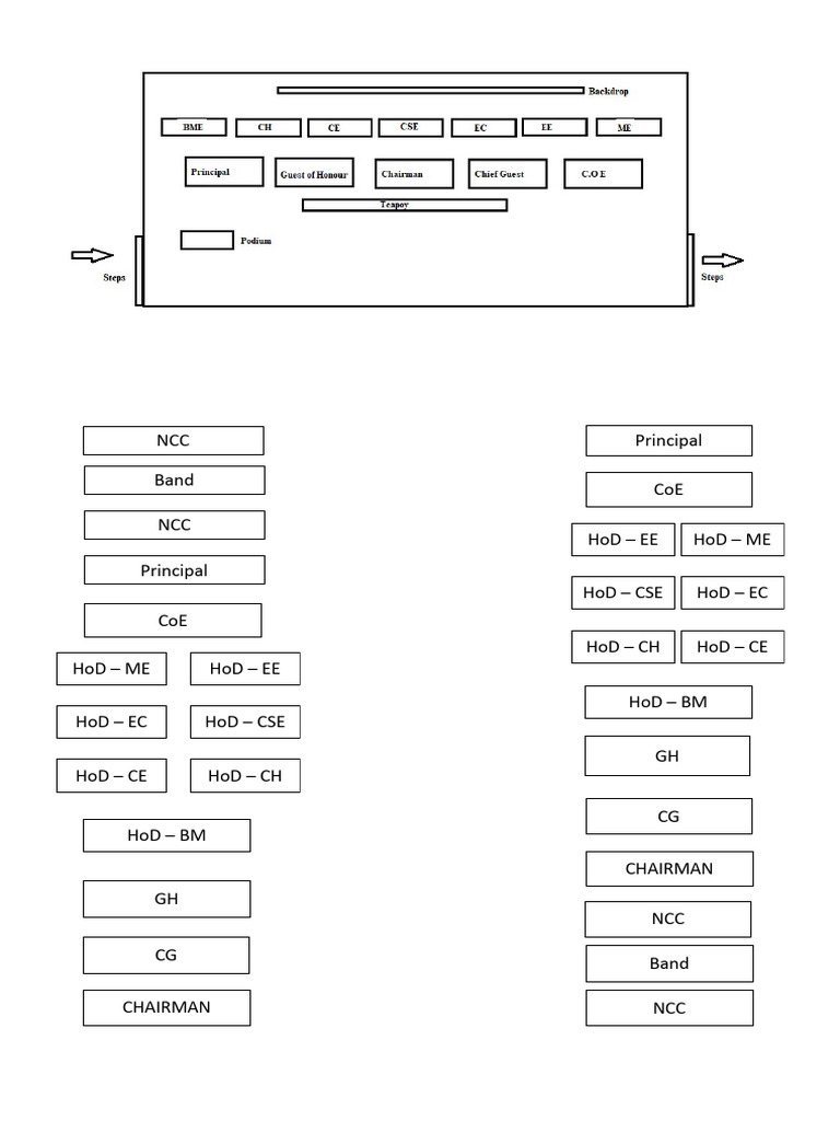 Graduation Day Procession Layout - Draft | PDF