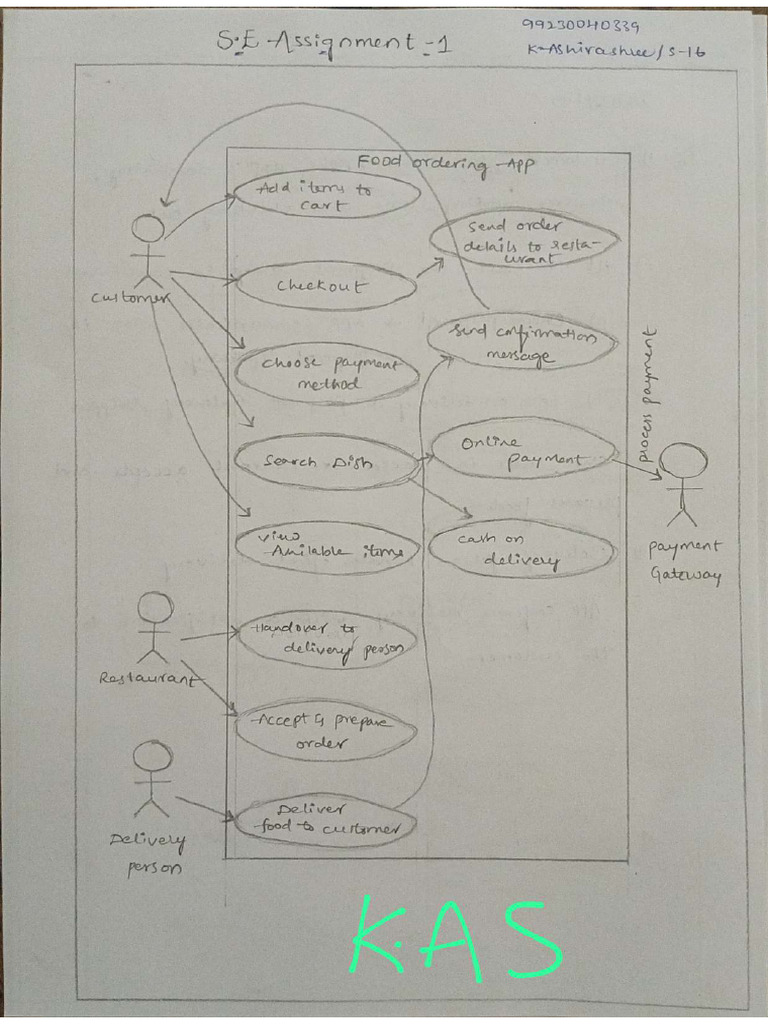 SE Assignment 1 | PDF