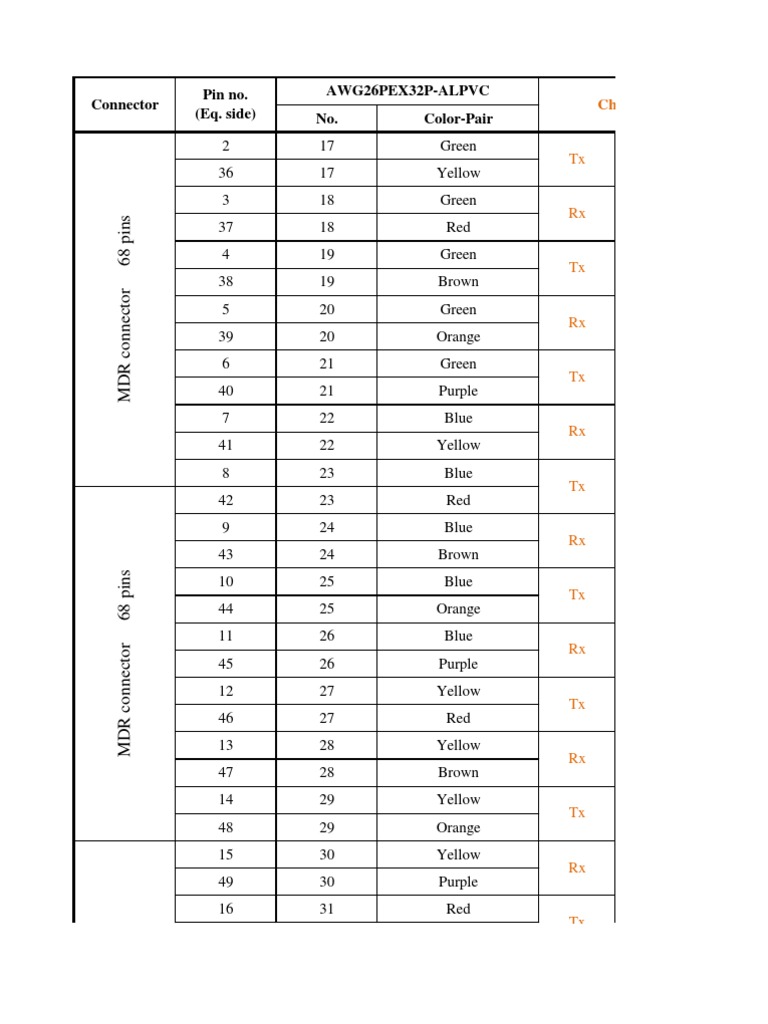 Mitel/ShoreTel Switches RJ-21X Port Pinout — TeleSwitch, 47% OFF