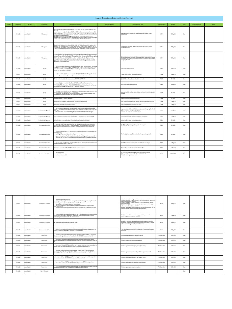 Nonconformity and Corrective Action Log | PDF | Auditor's Report | Audit