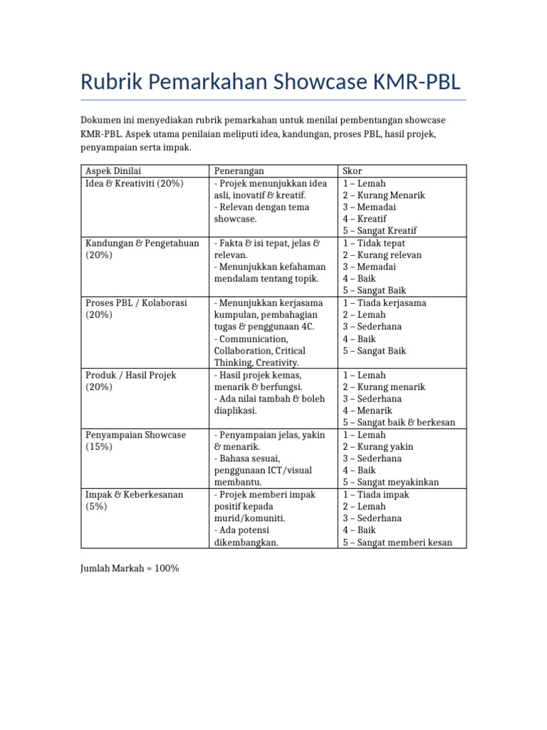 Rubrik Dan Borang Showcase KMR-PBL | PDF