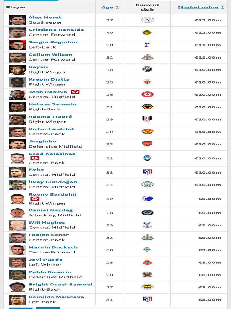 Expiring Contracts Overview 2026 | PDF | Team Sports | Sportspeople