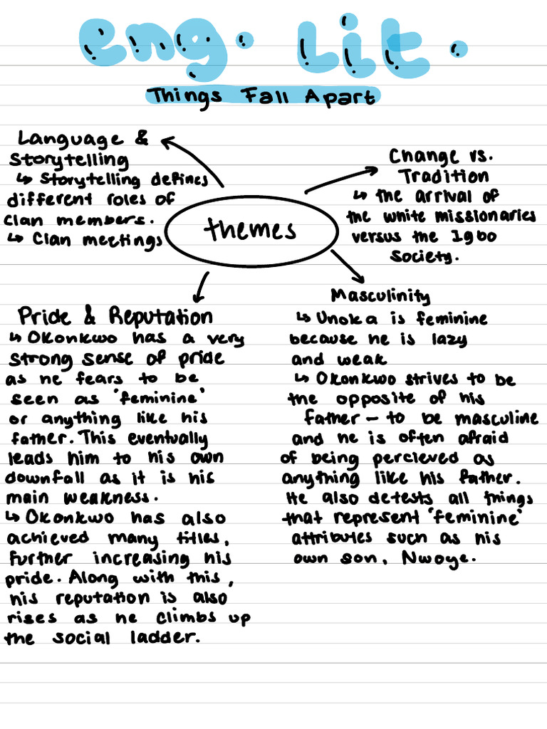 Things Fall Apart - Themes Part 1 | PDF