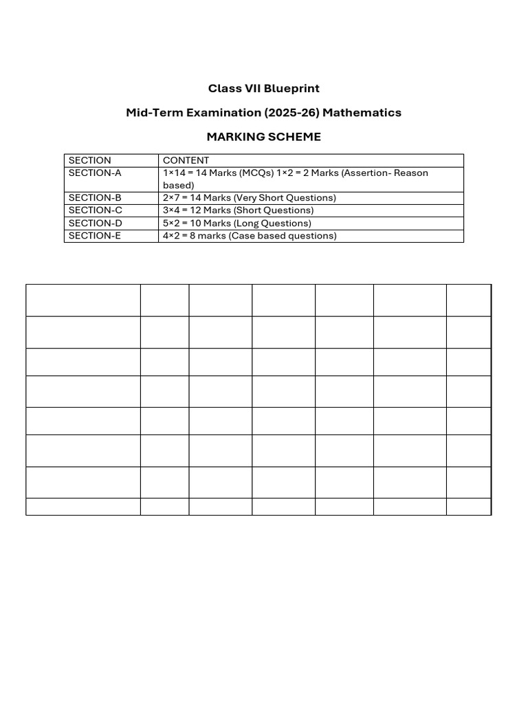 Class 7 Maths Mid-Term Blueprint 2025 | PDF
