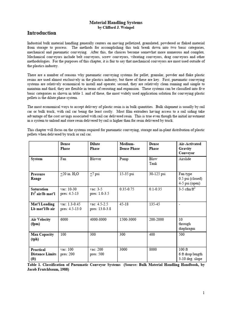 Material Handling Systems | PDF | Pipe (Fluid Conveyance ...