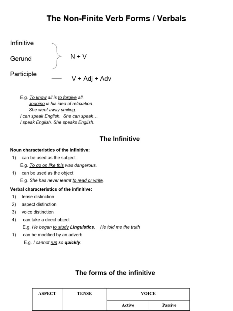(Template) Non-Finite Verb Forms | PDF | Adjective | Verb