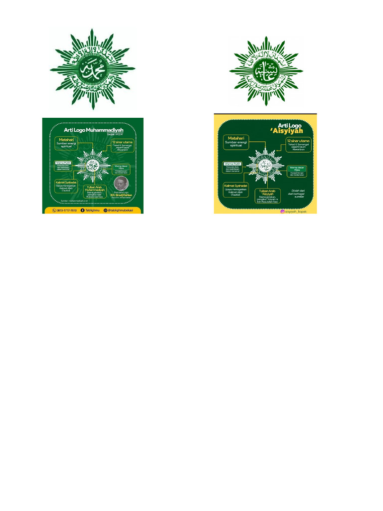 Logo Muhammadiyah Dan Aisyiyah | PDF