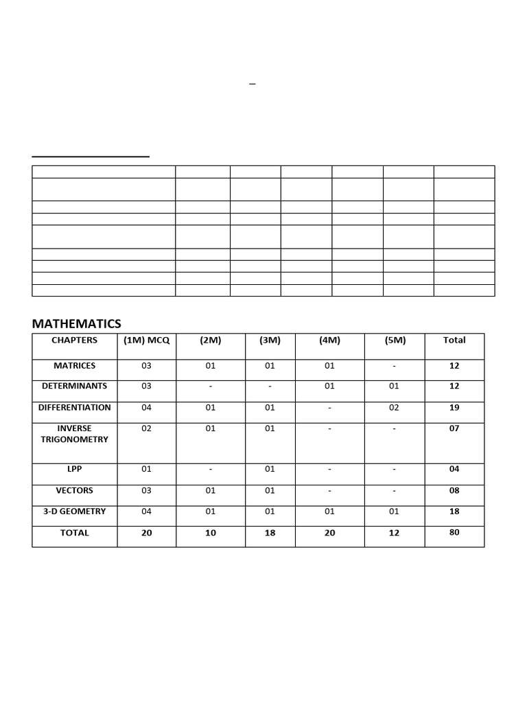 Term I Exam Blue Print CLASS 12TH | PDF | Physical Chemistry ...