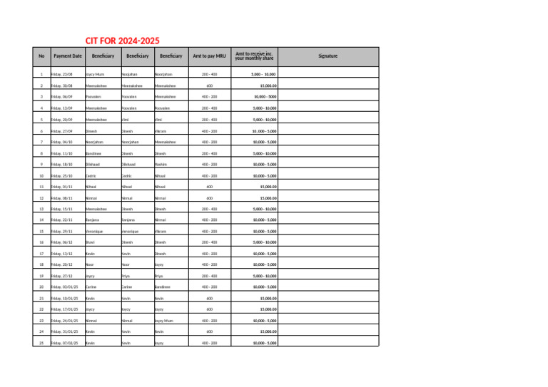 CIT Payment Schedule 2024-2025 | PDF