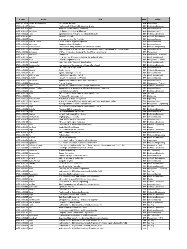 Wiley eTextBooks Price List August 2015a | PDF | Electrical Engineering ...